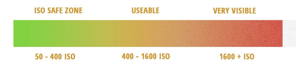 visible_iso_infographic - Matt Lauder Gallery